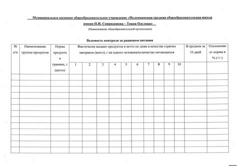 Журнал калорийности в детском саду образец заполнения