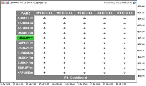 Creating A Dynamic Multi Symbol Multi Period Relative Strength Indicator Rsi Indicator