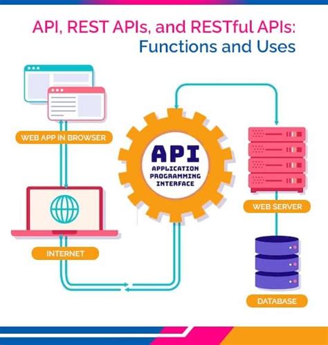 Copperchips On Linkedin Restapis Restfulapis Softwareservices Mobileappdevelopment