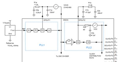 Great Difference Between HMC7044 Output Clock Phase Noise And Simulation Results Q A Clock