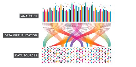 From Data To Apis In Minutes With Tibco Data Virtualization