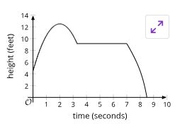 Graph Appear On Sketch Questions Computation Layer Support Forum