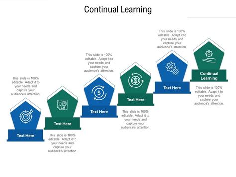 Top 10 Continuous Learning Powerpoint Presentation Templates In 2025