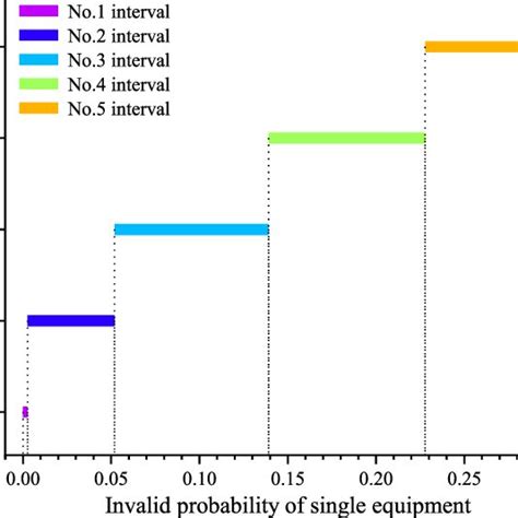 The Relationship Between Probability And Segmentation Download
