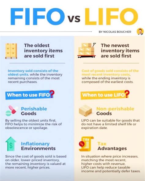 Abdul Rahman Hnd Cpp Cppm Posted On Linkedin