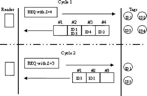 Figure From An Accurate Tag Estimate Method For Improving The