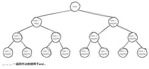 轻松搞懂递归算法 Csdn博客
