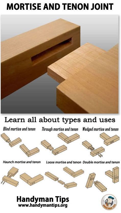Mortise And Tenon Woodworking Joints