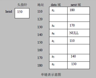 链表 Linked List 数据结构与算法 系列教程笔记