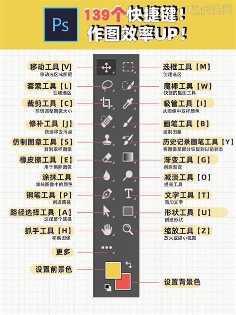 PS 有效记忆快捷键 软件入门教程 PSCC2018 虎课网