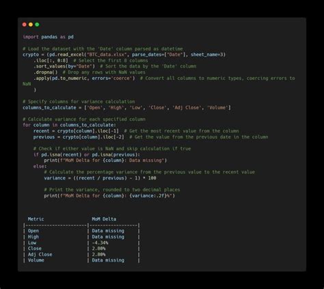 Colin Tomb On Linkedin Python Data Dataanalysis Mavenanalytics