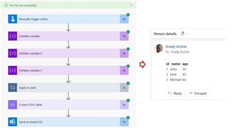 How To Merge Arrays In Power Automate Enjoy SharePoint