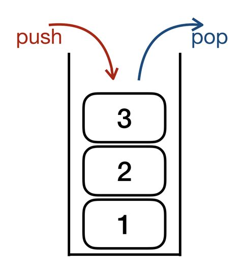 Stack And Queue · Hsue