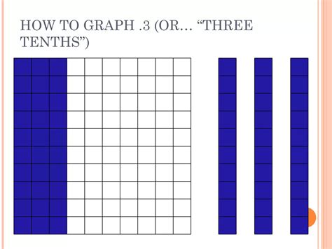 Place Value And Decimals PPT