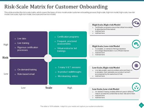 Customer Onboarding Process Optimization Powerpoint Presentation Slides Presentation Graphics
