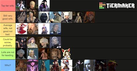FFXIV Waifu Tier List Community Rankings TierMaker