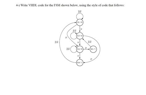 Solved 4 Write Vhdl Code For The Fsm Shown Below Using