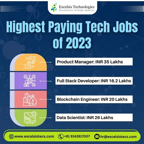 Excelsis Technologies Excelsis On Linkedin Highestpaying Techjobs