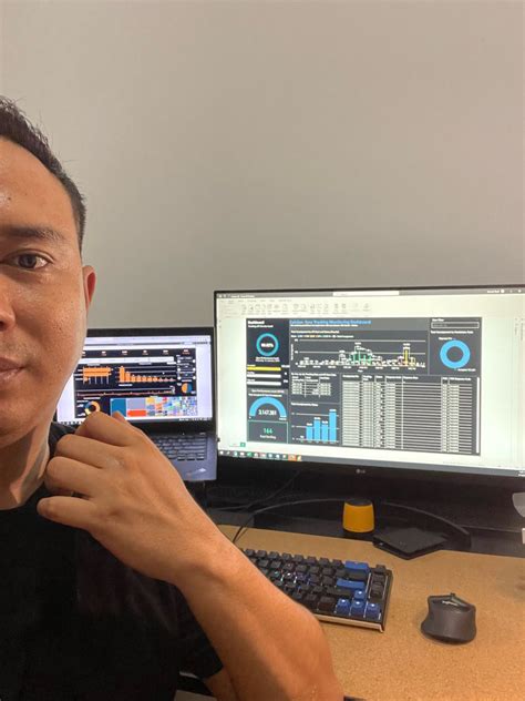 aswad rosli on linkedin powerbi powerbideveloper powerbidesktop