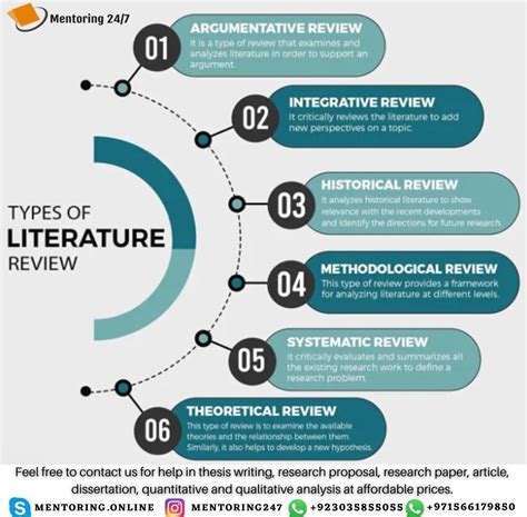 Mentoring 24 7 On Linkedin Thesis Researchproposal Dissertation