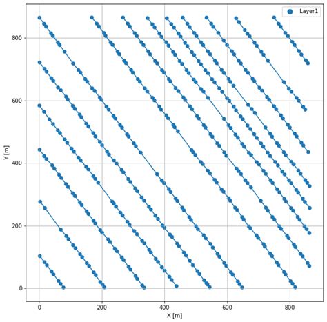 Example 28 Folded Layers — Gemgis Spatial Data Processing For Geomodeling