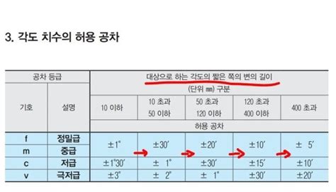 각도 허용 공차 에 대한 질문입니다 지식in