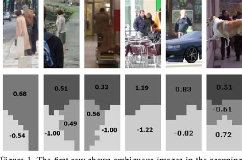Figure 1 From An Hog Lbp Human Detector With Partial Occlusion Handling