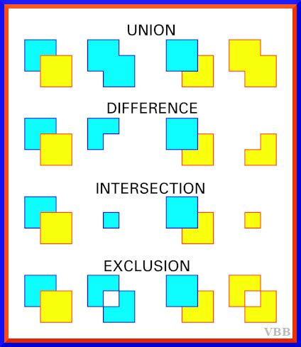 For Reference Graphic Boolean Operators I The Basics Virtual Brush Box