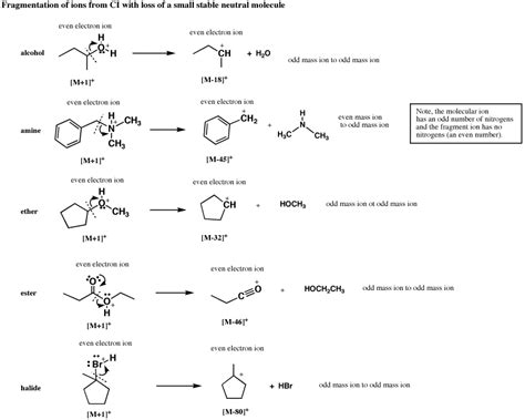 Mass Spectrometry Fragmentation Examples At Clarissa Mckee Blog