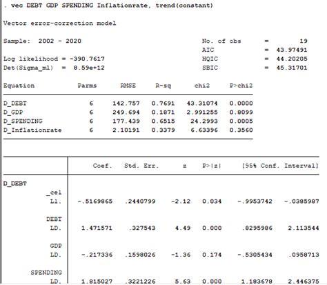 808 Questions With Answers In Econometrics Science Topic