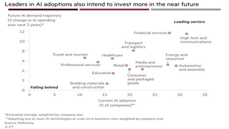 Enterprise Ai Using Ibm Db2 Ppt