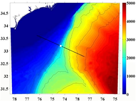 Bathymetry Color Scales In Meters And Transects Through
