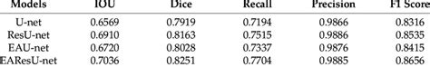Validation Set Model Performance Comparison Download Scientific Diagram