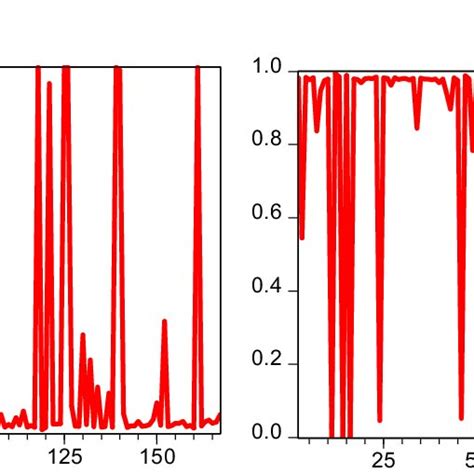 The Two Regime Switching Model Based On Constant Transition Models And Download Scientific