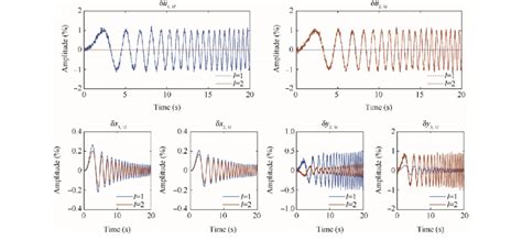 Example Of Simulation Data Download Scientific Diagram