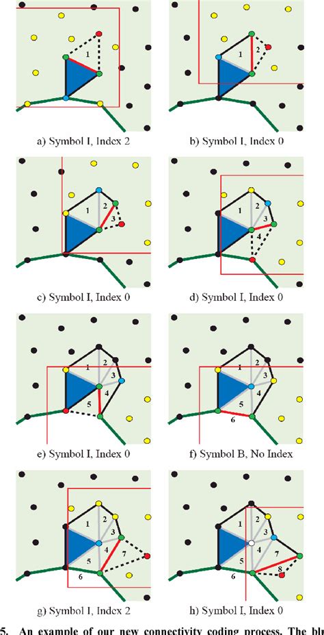 Figure 1 From A Distance Based Compression Of 3d Meshes For Mobile