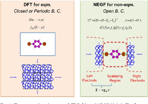 Figure 1 From First Principles Nonequilibrium Quantum Transport Calculations And Their