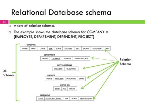 Chapter 2 Relational Data Model Part1