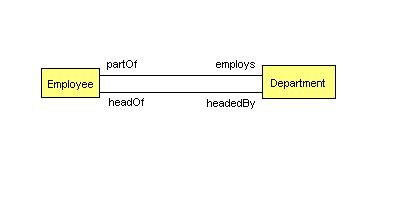 The Schmitzer S Comment Multiplicity Within UML Class Diagrams