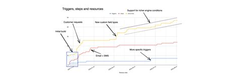 Building Workflows Part 2 The Executor And Evaluation Blog