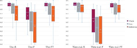 Figure 10 From Mm Gan 3d Mri Data Augmentation For Medical Image Segmentation Via Generative