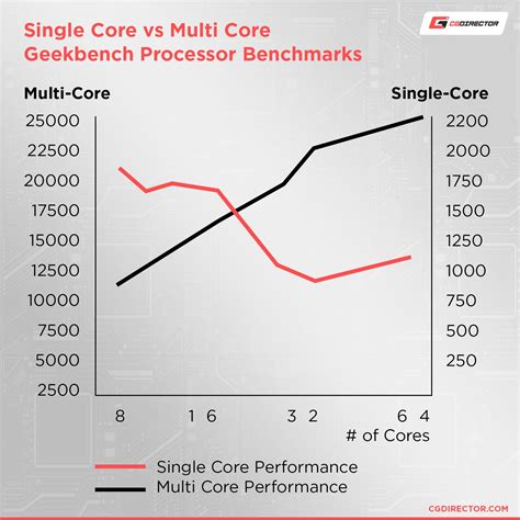 How Much Processor Speed Do I Need For A Laptop At Dominic Nanya Blog How Much Processor Speed Do I Need For A Laptop At Dominic Nanya Blog