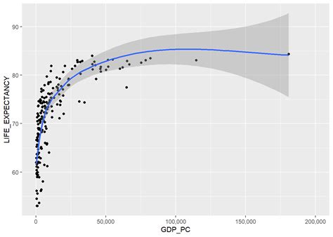 Grafico Ggplot2 Y Plotly