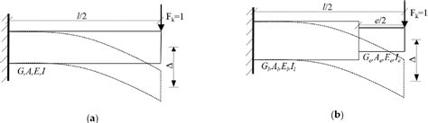 Figure 4 From Sustainable Seismic Performance Of Diagrid Core Tube Structure With Replaceable