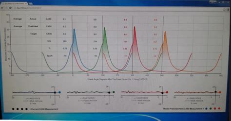 Raspberry Pi Learns How To Control A Combustion Engine Hackaday