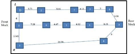 Figure 2 From Optimizing Order Picker Problem Using Dynamic Programming
