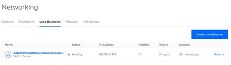 How To Build A Basic Kubernetes Setup Sophilabs