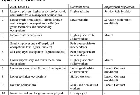 Socio Economic Classification