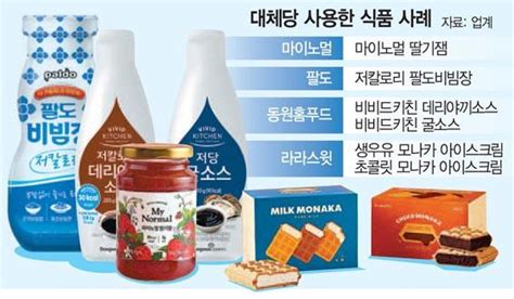 ‘제로슈거 열풍…“맛있으면 진짜 0칼로리” 한국일보 애틀랜타