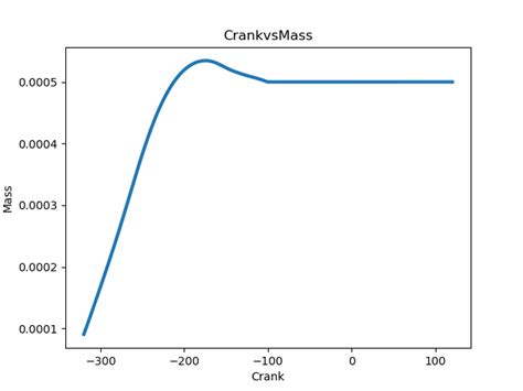Task Automation And Data Visualizer Using Python Projects Skill Lync